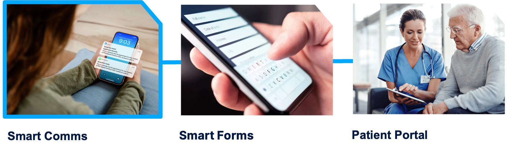 A Path to Elevating Patient Engagement through Smart Communications ...